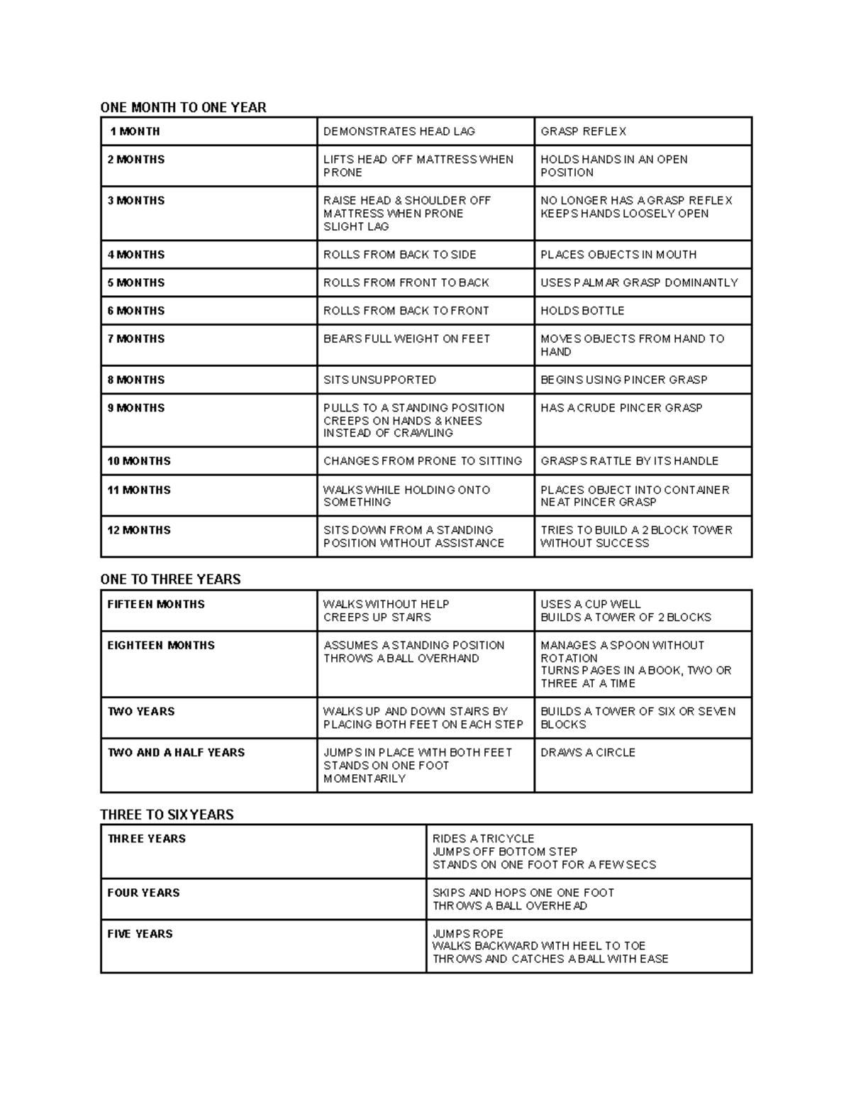 Peds Development - Pediatrics - ONE MONTH TO ONE YEAR 1 MONTH ...