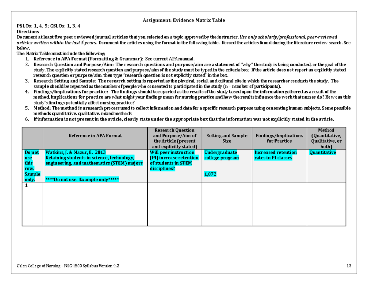 Evidence Matrix Table Rubric: PSLOs & CSLOs Overview - Studocu