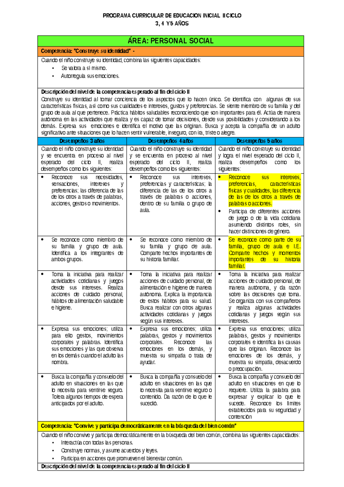 Curriculum DE 3 A 5 AÑOS - IMPORTANTE - PROGRAMA CURRICULAR DE ...