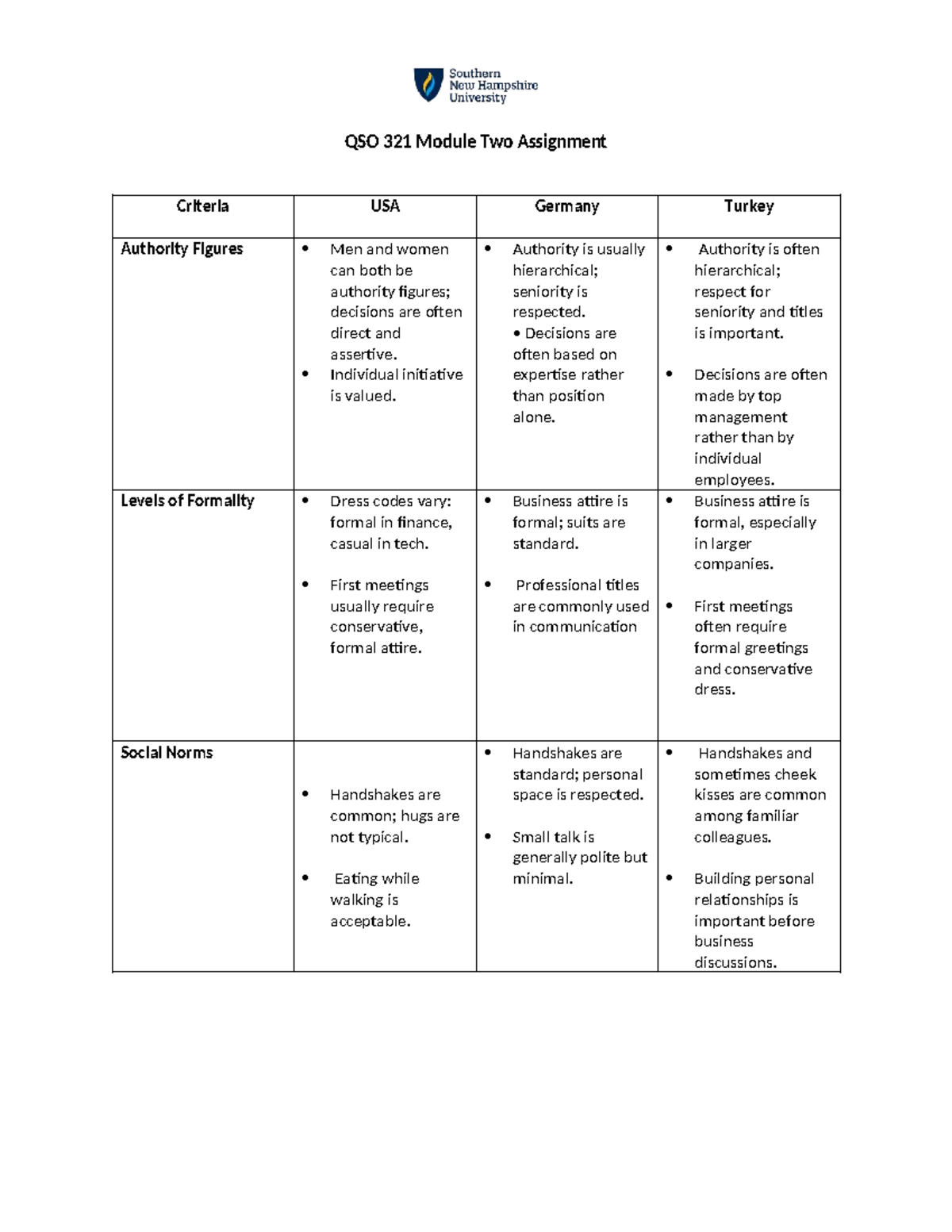 QSO 321 Module Two Assignment: Authority Figures in USA & Germany - Studocu