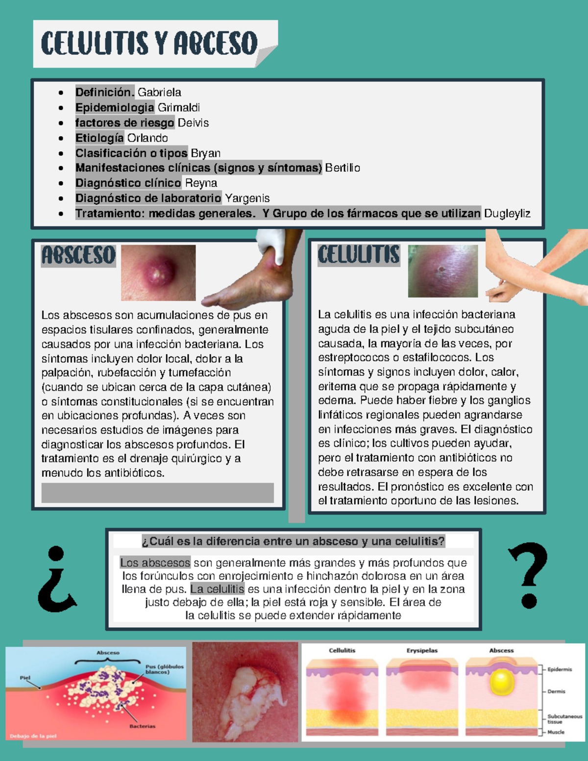 Guía sobre Celulitis y Abscesos: Definiciones y Tratamientos - Studocu