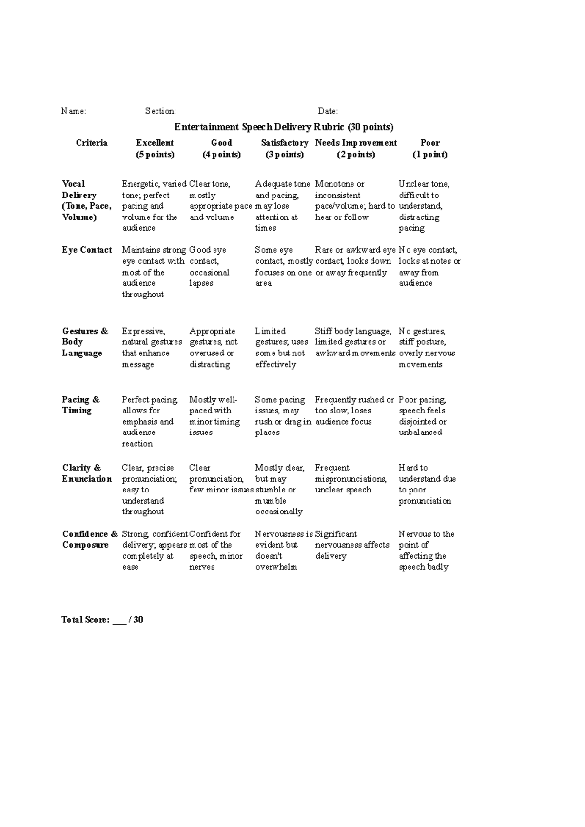 Entertainment Speech Delivery Rubric (30 pts) - Evaluation Criteria ...