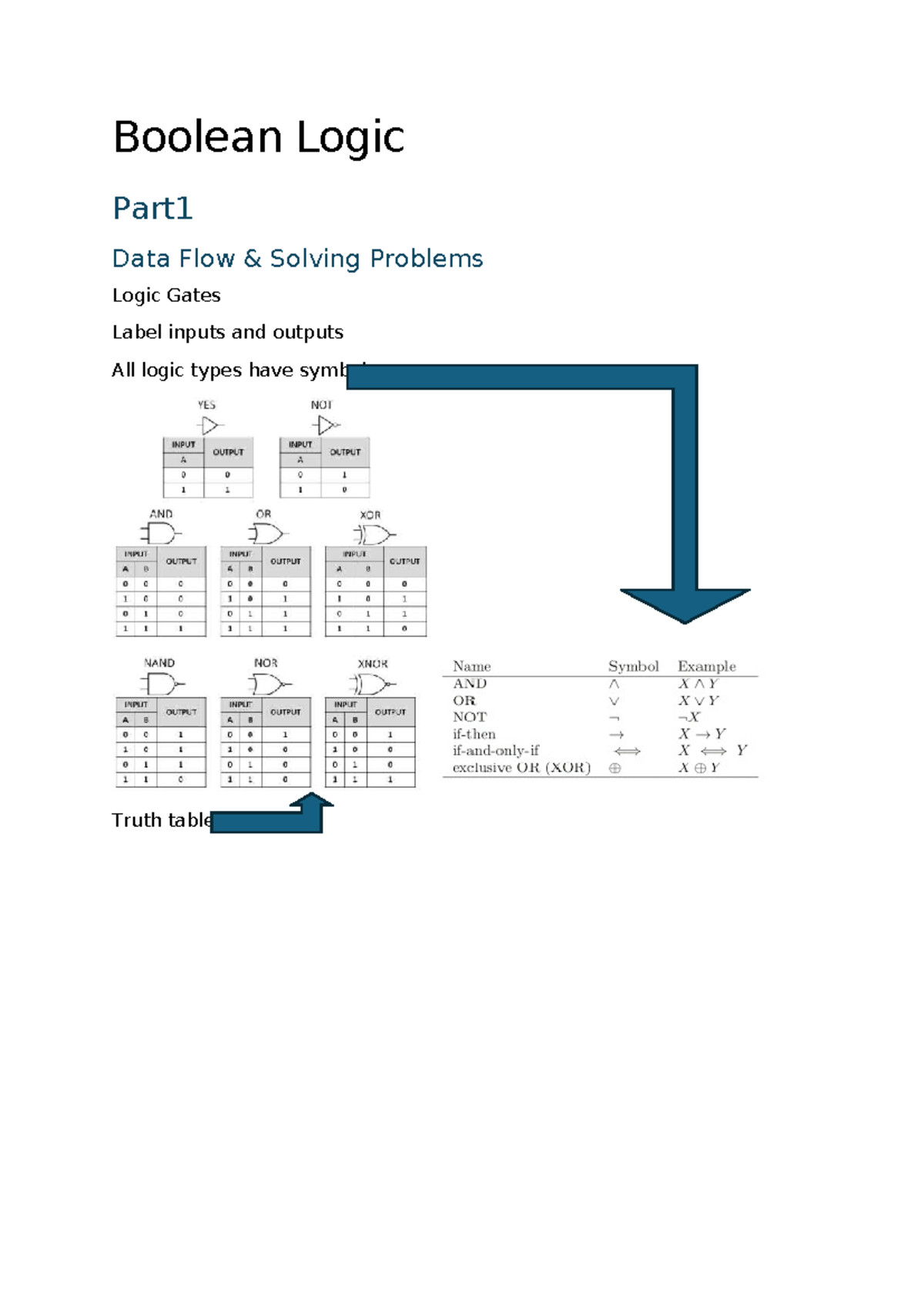 Boolean Logic - aaa - CSCU9A1 - Boolean Logic Part Data Flow & Solving ...