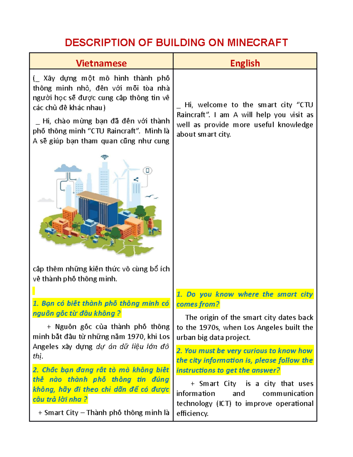 Description OF Smart CITY - DESCRIPTION OF BUILDING ON MINECRAFT ...