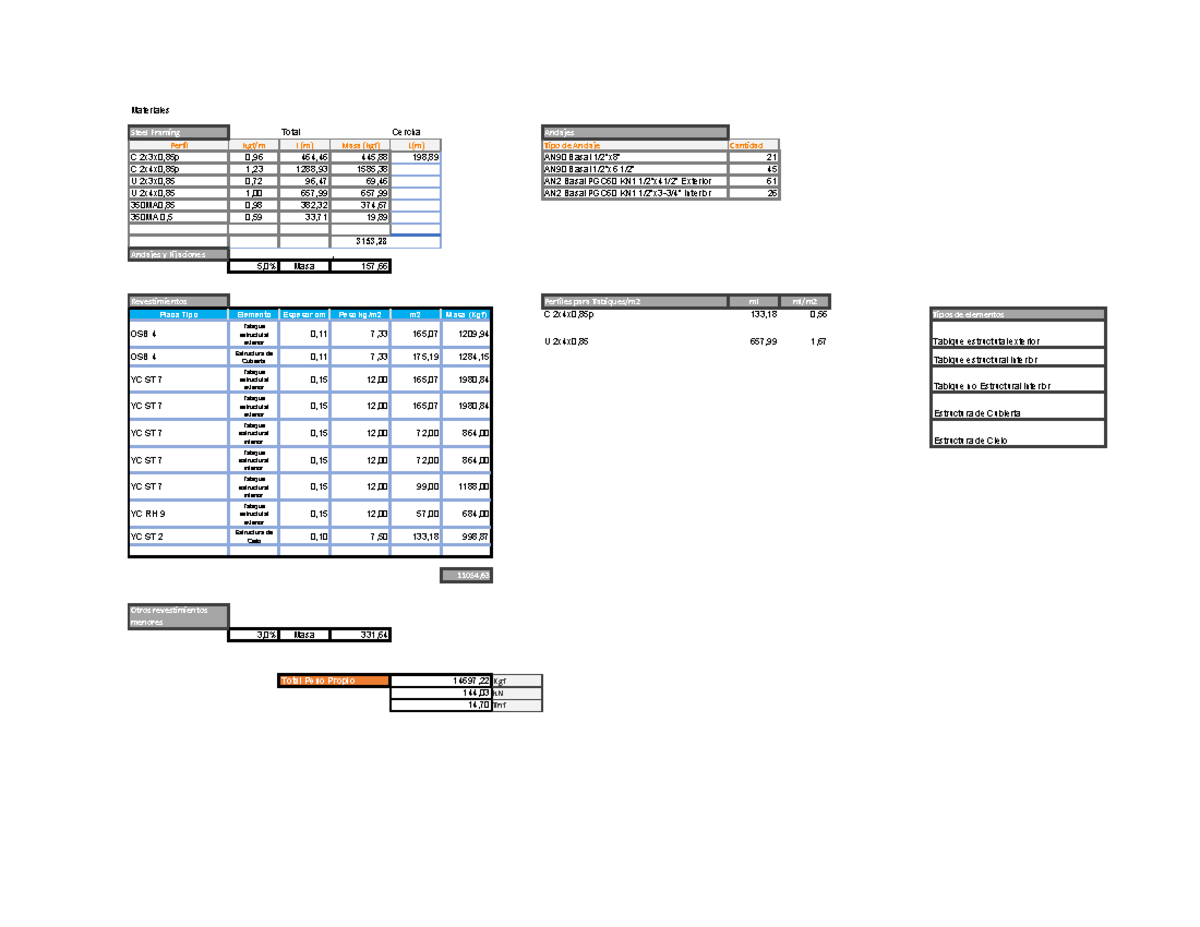 Tablas Peso Propio - Resumen Normativo para Diseño Estructuras Acero - Studocu