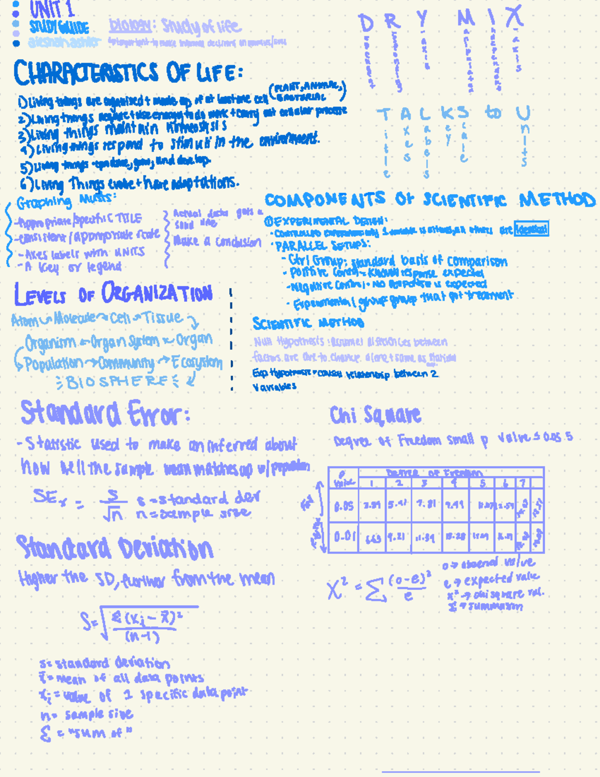 Unit 1 AP Biology Study Guide: Key Concepts and Graphing Techniques ...