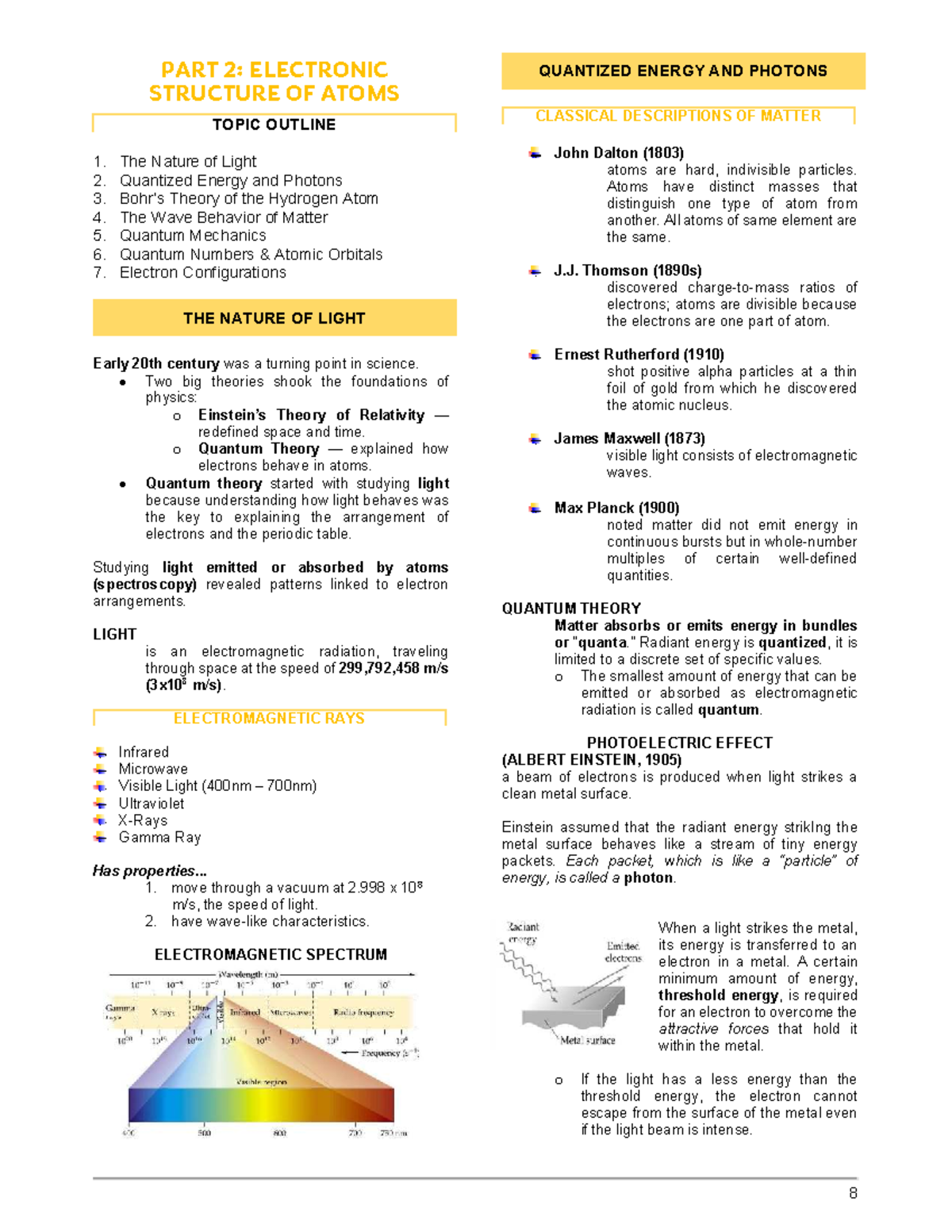 Unit 1 Topic 2: Electronic Structure of Atoms - Principles of Chemistry ...