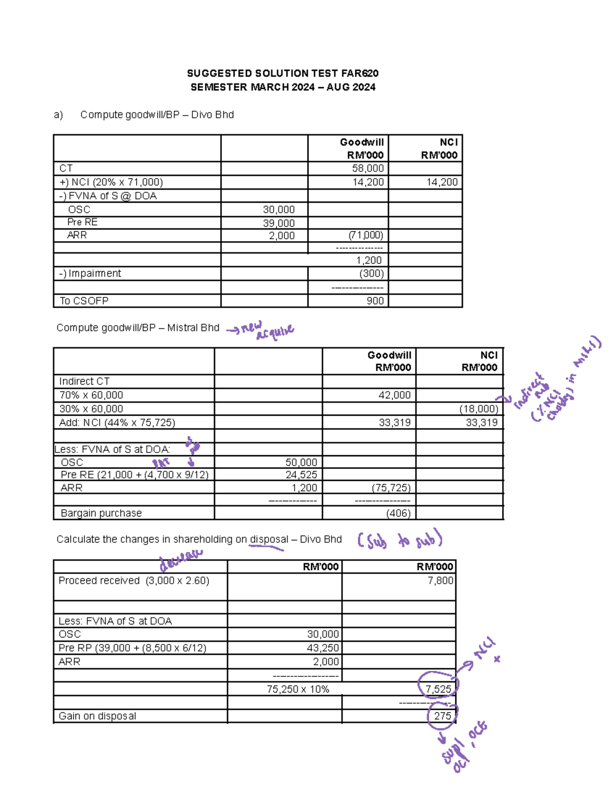 Suggested Solution Test FAR620 June 2024: Goodwill & NCI Calculations ...