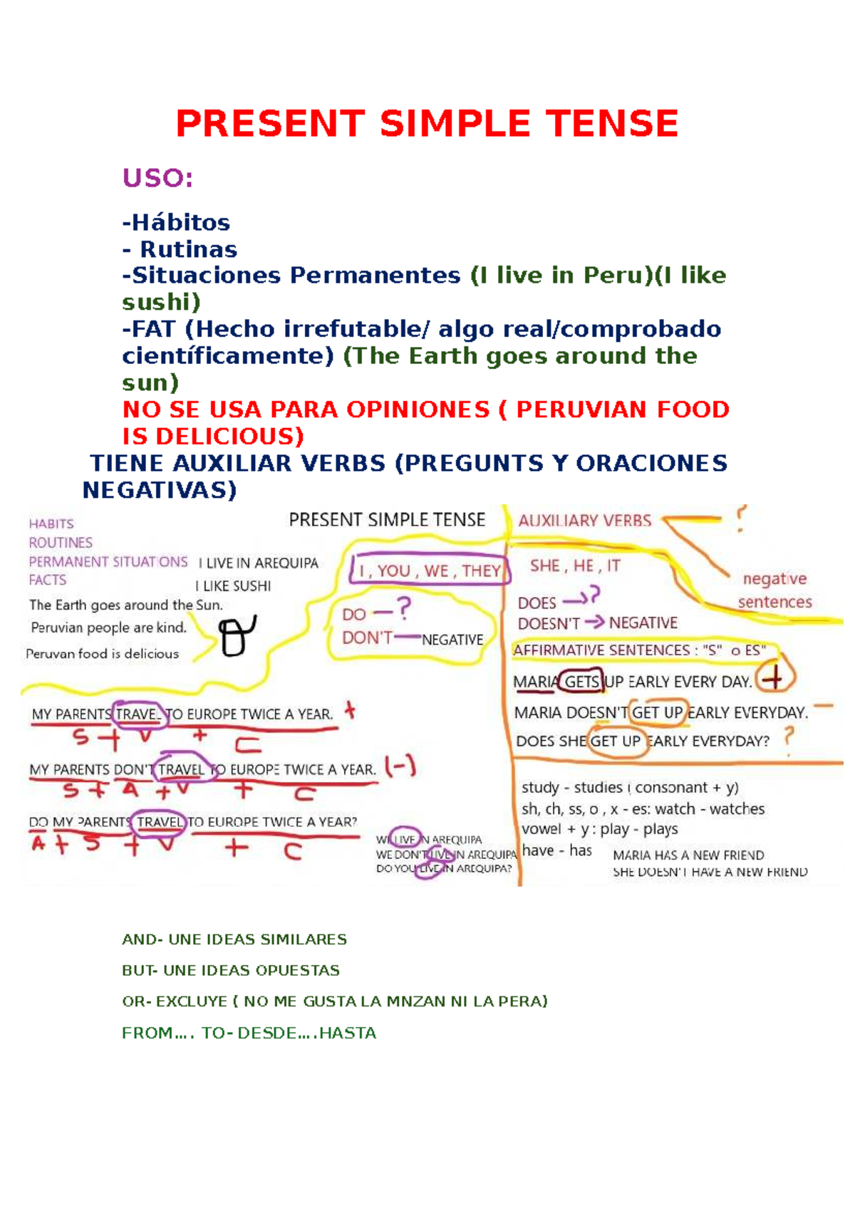 Present Simple Tense- Centro Idiom Ingles Basic 5 - PRESENT SIMPLE ...