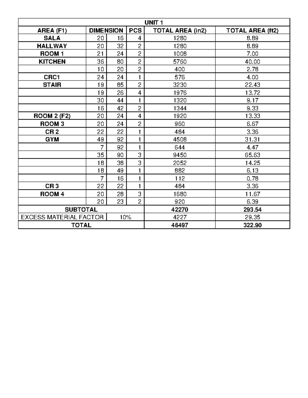Unit 1 & 2 Area Calculations (F1) - Total Area Summary - Studocu