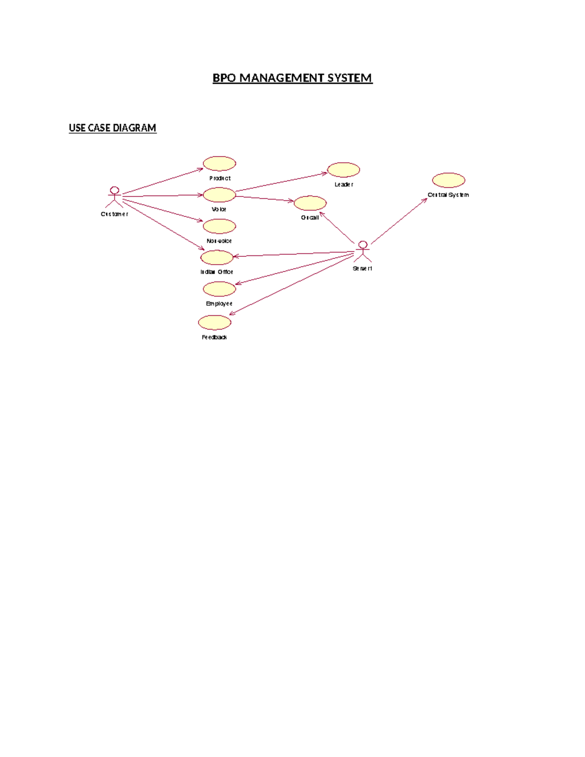 BPO Management System Use Case & Class Diagrams - Studocu