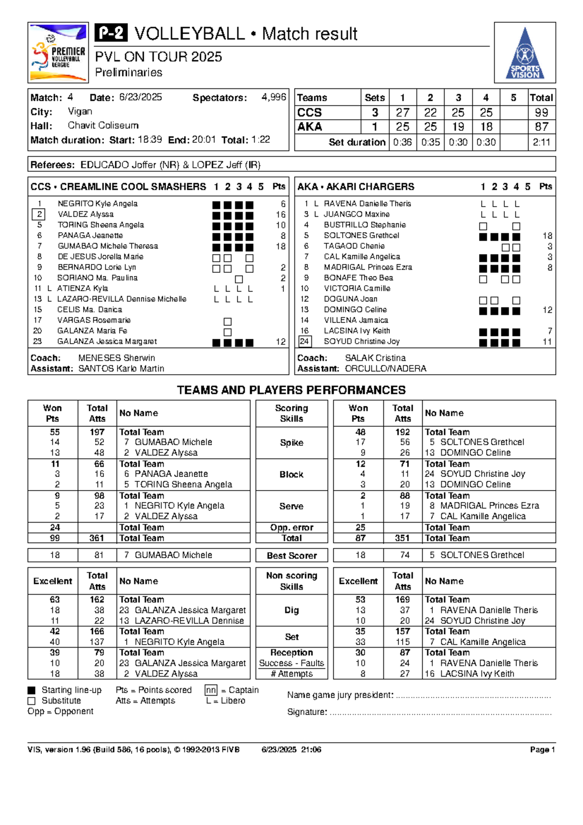 PVL 2025 Preliminaries Match Result: CCS vs. AKA - Studocu