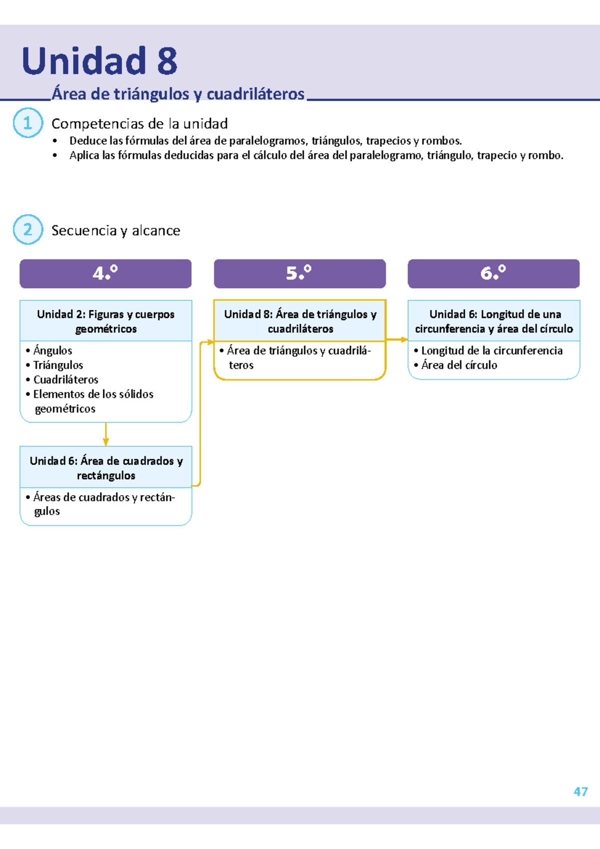 Unidad 8: Área de Triángulos y Cuadriláteros - Competencias y Fórmulas ...
