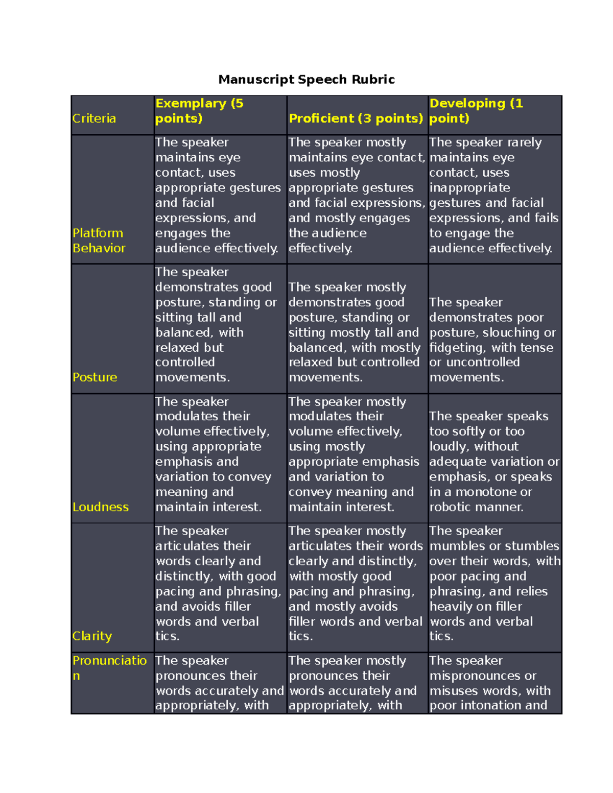 Manuscript Speech Evaluation Rubric for Effective Presentations - Studocu