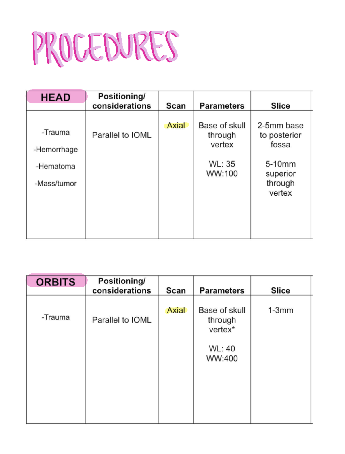 GI and Urinary Pathology: Bowel Obstruction & Perforation Notes - Studocu