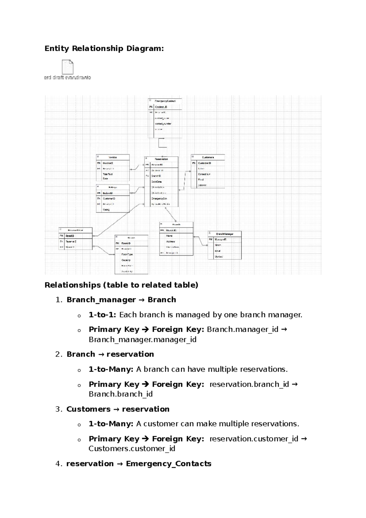 Entity Relationship Diagram: Relationships Overview - Studocu