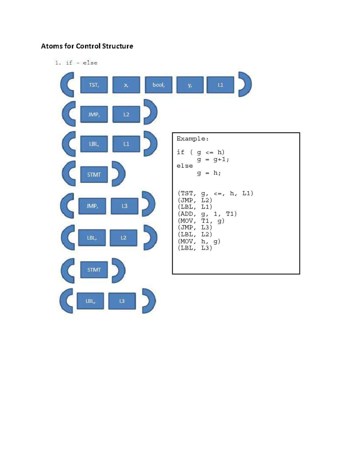 Atoms Control Structure - Computer Science - Atoms for Control ...