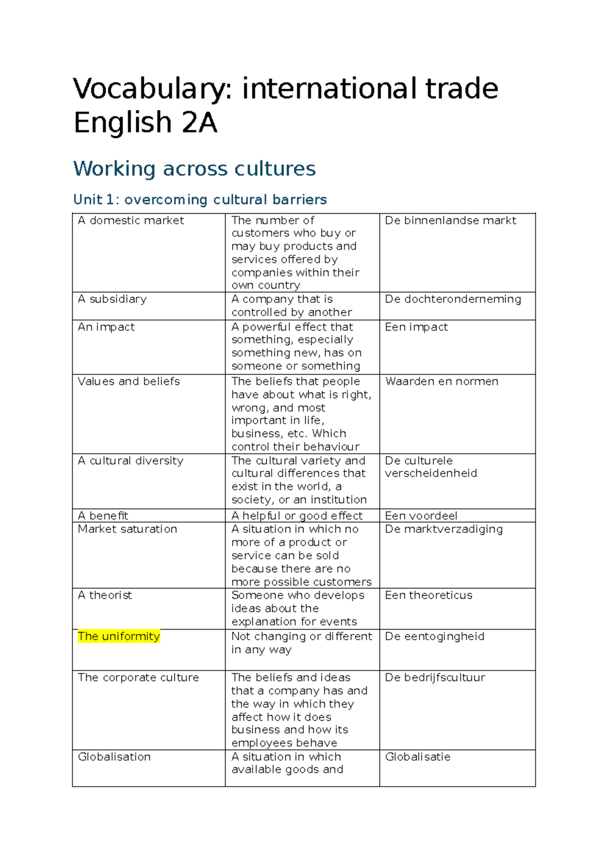 Vocabulary for International Trade - English 2A Overview and Key Terms ...