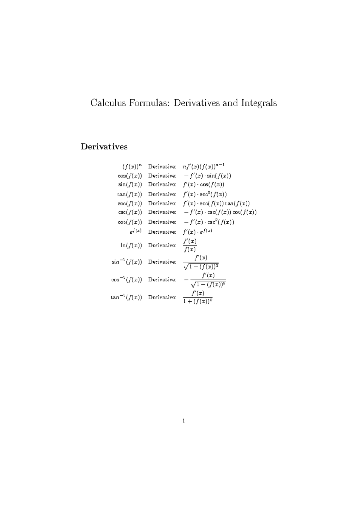 MA1511 Cheatsheet - Calculus Formulas: Derivatives and Integrals Derivatives (f (x))n Derivative ...