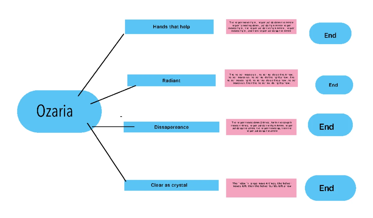 Cap 1 - Códigos de Ozaria y Fundamentos de Programación - Studocu