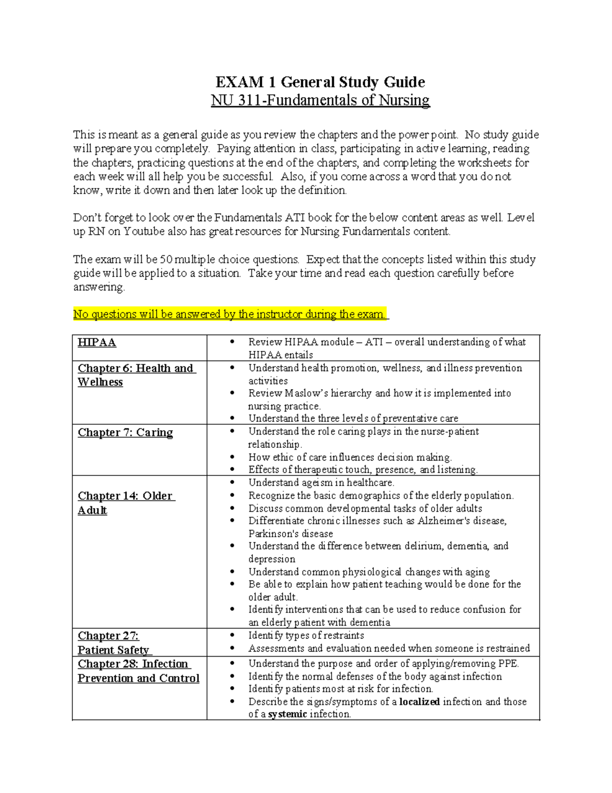 NU 311 Final Exam Study Guide: Nursing Fundamentals Review - Studocu