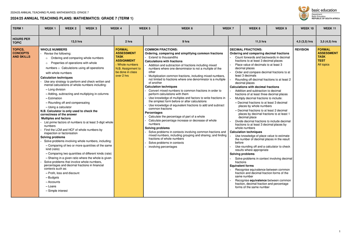 Grade 7 2024/25 Maths ATP - Summary of Annual Teaching Plans - Studocu