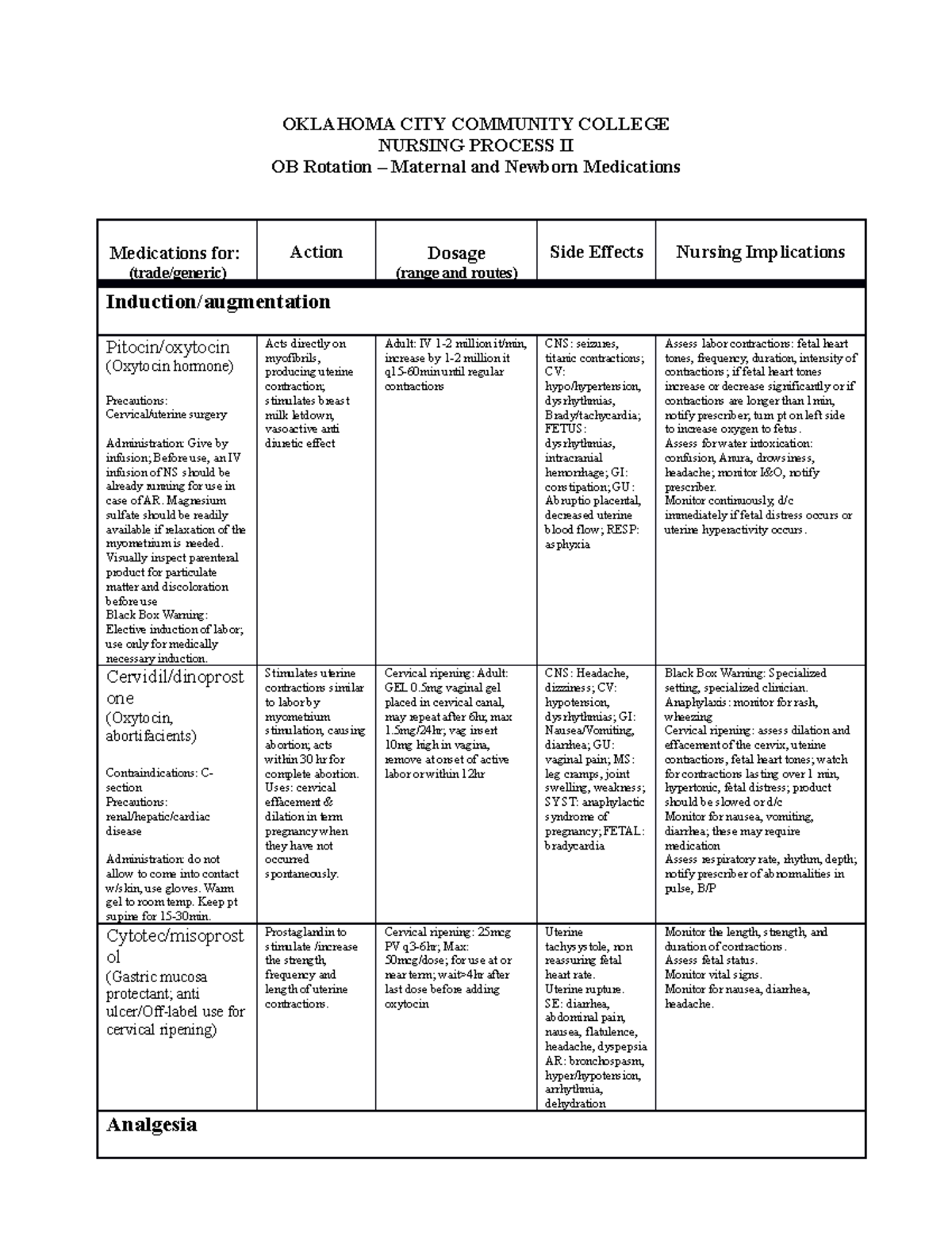 OB Medications - Maternal and Newborn Drugs Overview (NURSING PROCESS ...