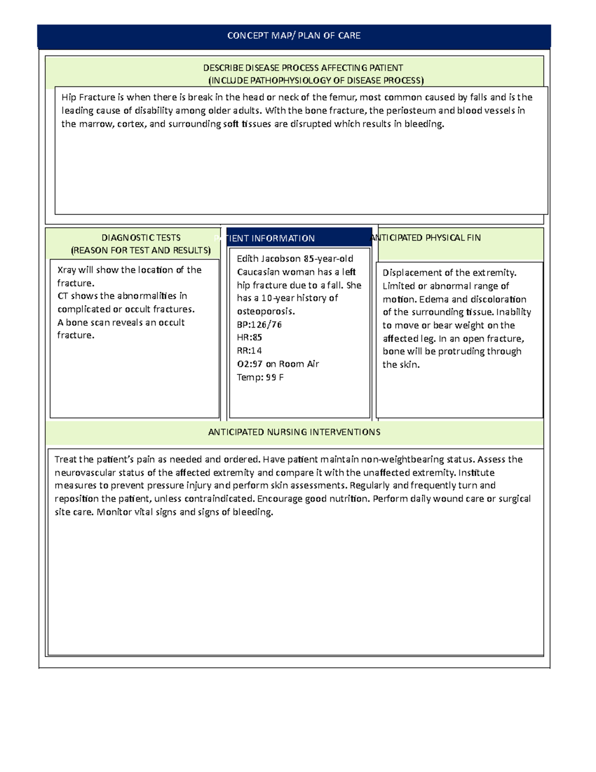 Edith Jacobson concept map - CONCEPT MAP/ PLAN OF CARE ANTICIPATED ...