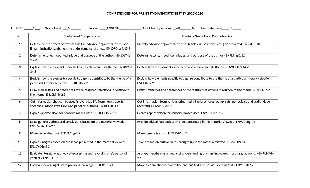 English 10 Pre-Test Competencies SY 2025-2026: Key Skills Overview ...