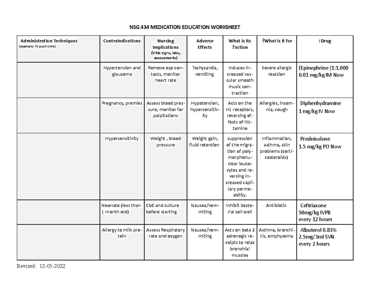 NSG 434 Medication Education Worksheet: Key Drug Information and ...