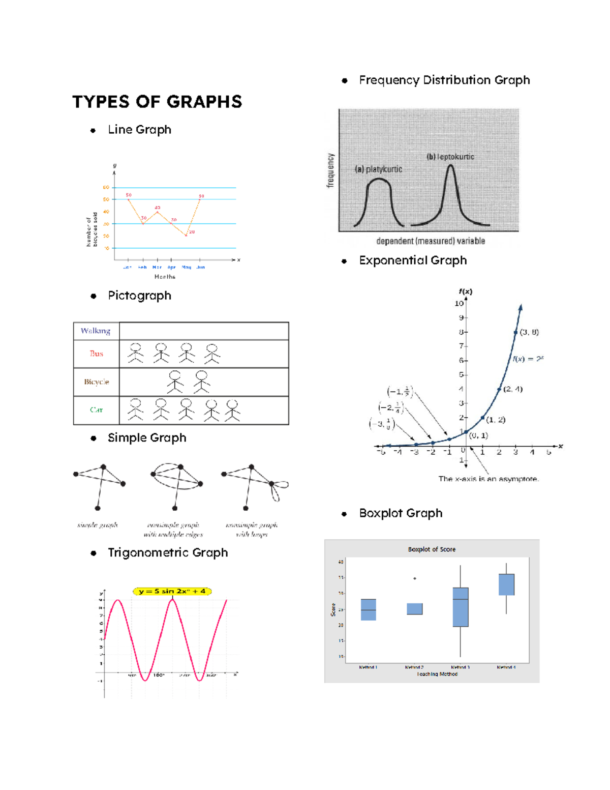 Types of Graphs Quantitative Method - BS Information System - TYPES OF ...