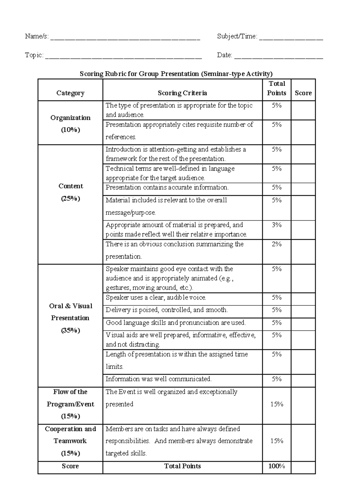 Group Presentation Activity Rubric (Course Code: GPA 101) - Studocu