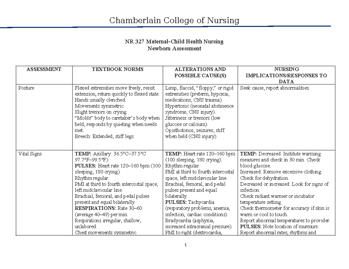 NR 327 Newborn Assessment Worksheet: Textbook Norms & Implications ...