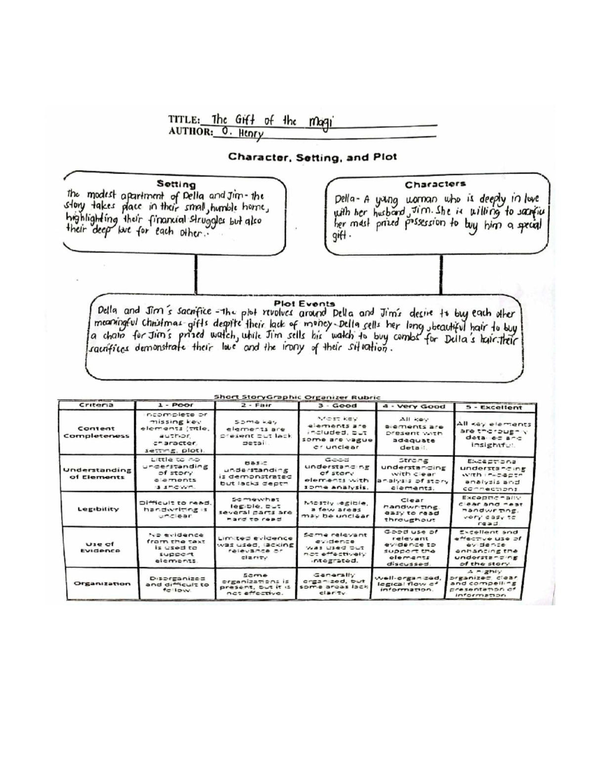 The Gift of the Magi: Graphic Organizer for Plot, Character & Setting ...