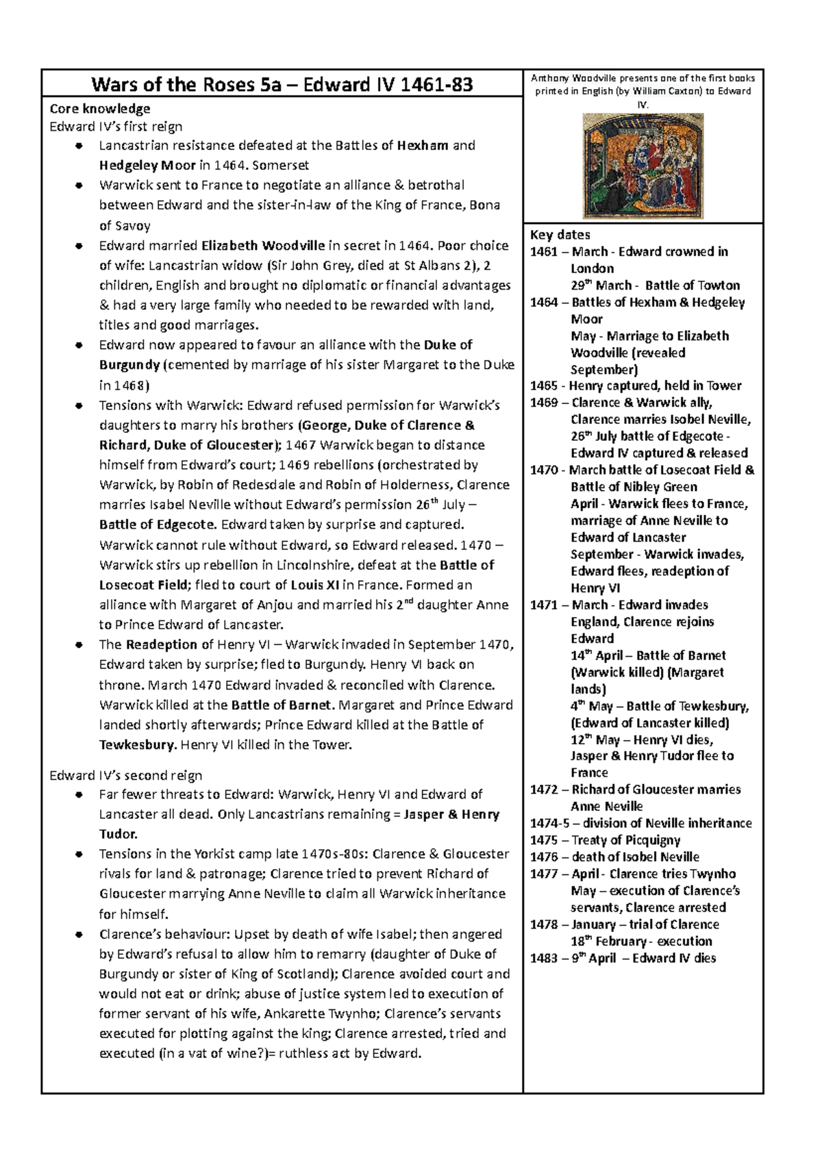 Wars of the Roses 5: Edward IV and Richard III Core Knowledge - Studocu