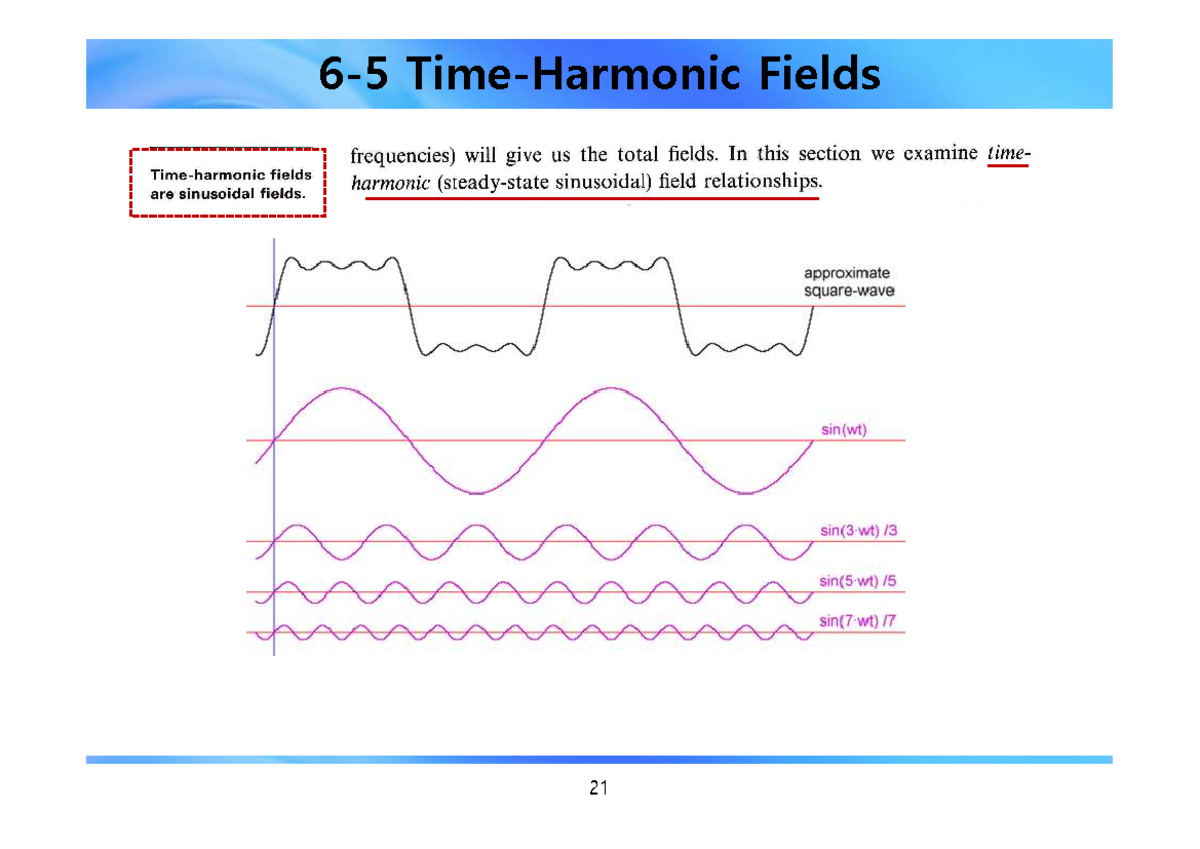 전기자기학2 Ch6 5절 (1-3) - 21 6-5 Time-Harmonic Fields 6-5 The Use of ...