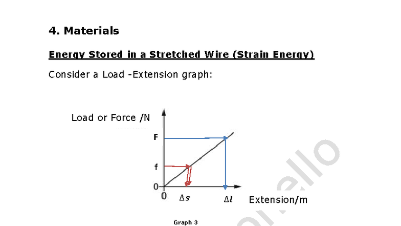 Materials 3: Energy Stored in a Stretched Wire (Strain Energy) - Studocu