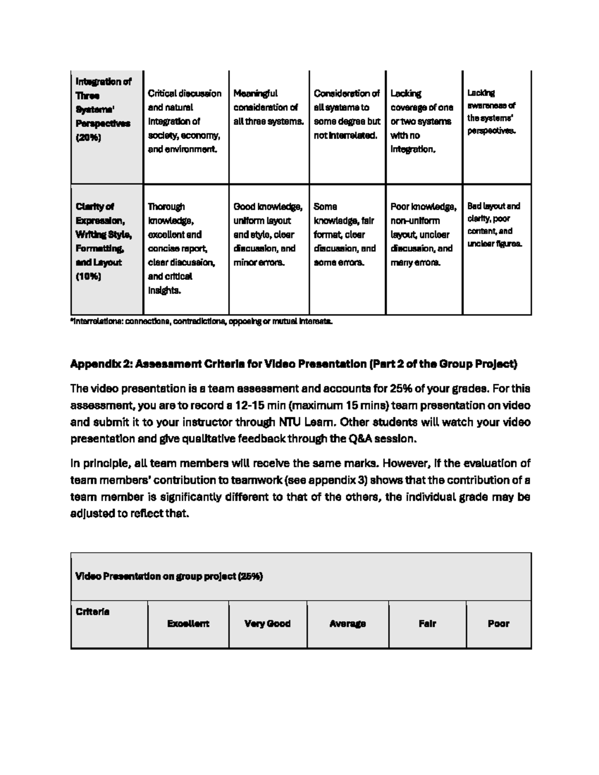 CC6 Video Presentation Rubric (25%) - Integration of Three Critical ...