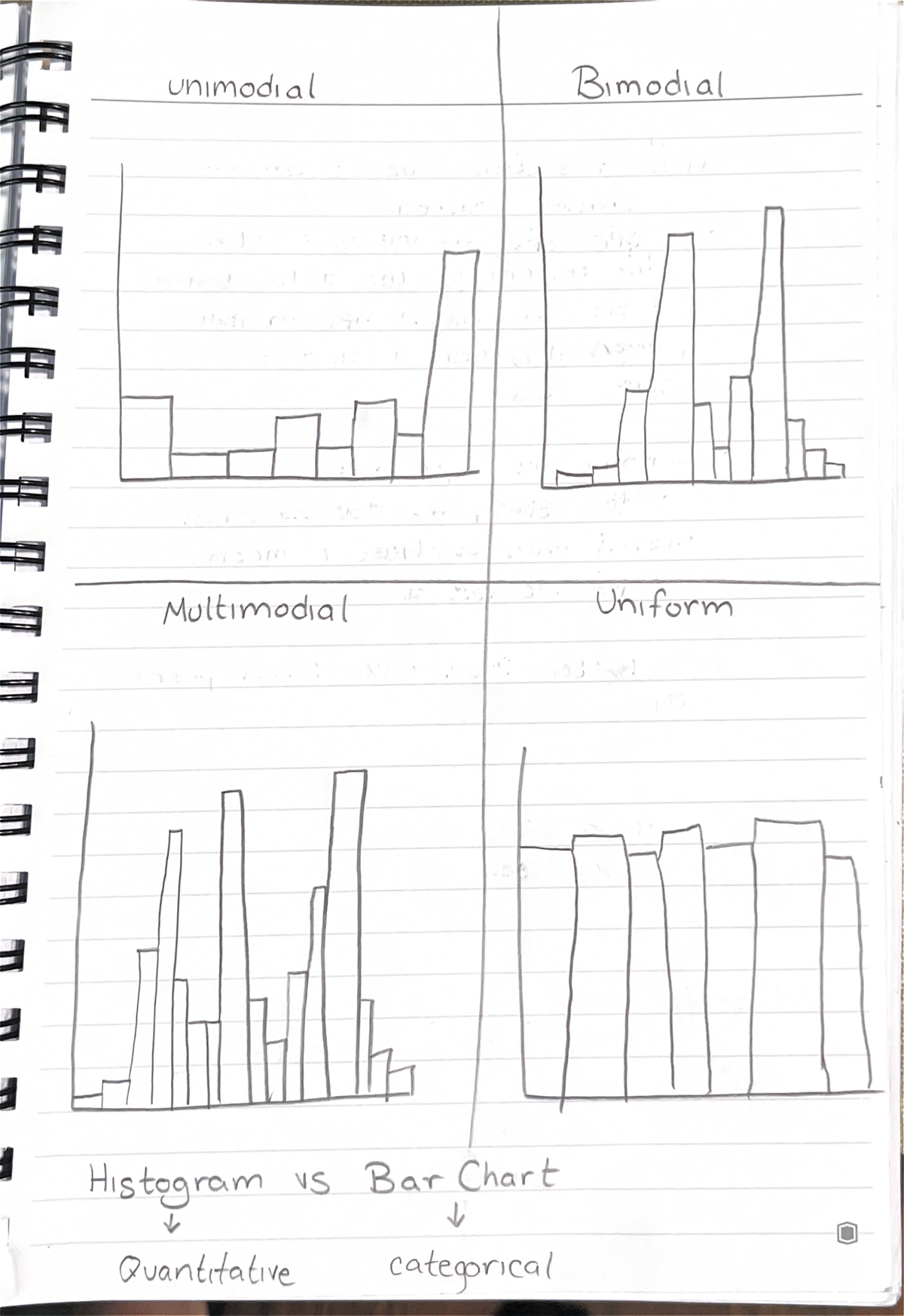 Intro to Stats - Chapter 2 Summary Notes for Better Understanding - Studocu