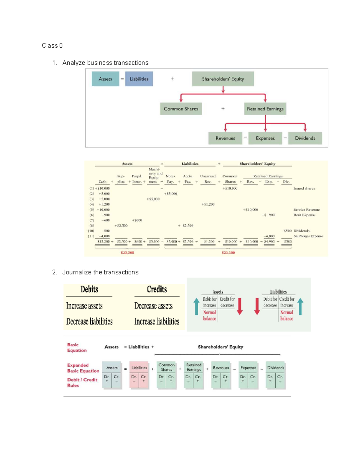 INT. ACC - Class 0 - Chapter 0 Self Study on Business Transactions ...