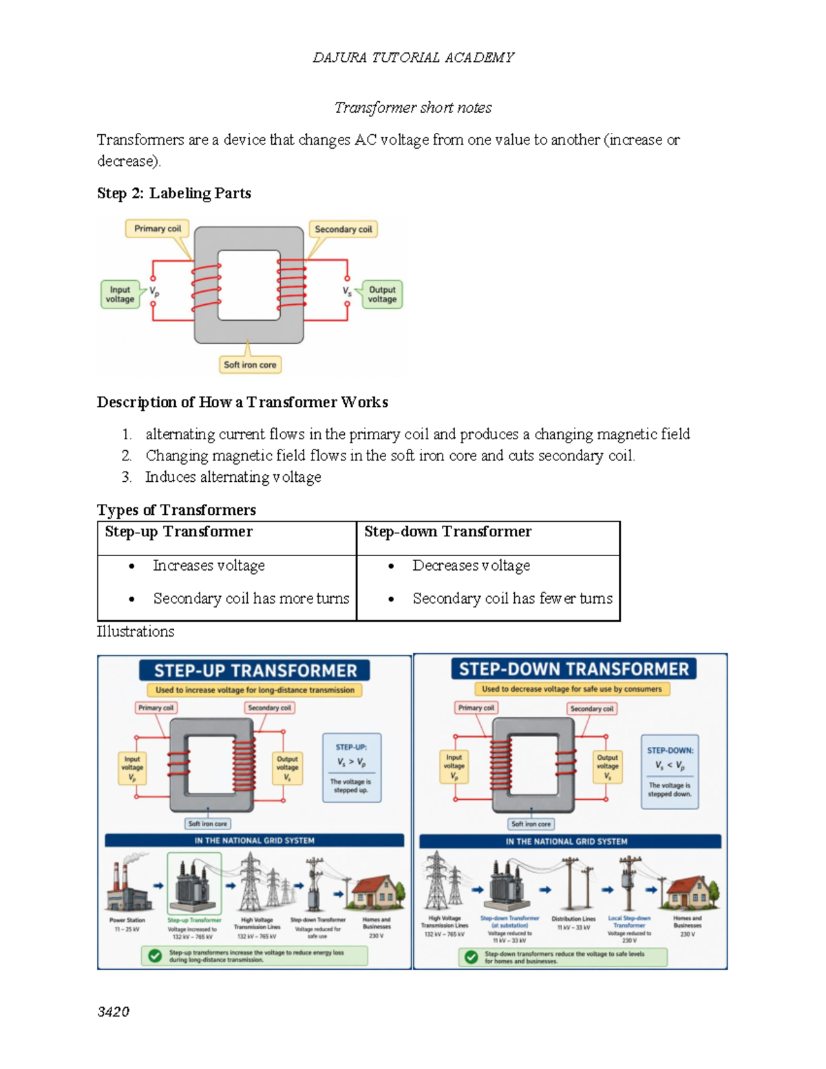 DAJURA 3420 Transformer Short Notes and Working Principles - Studocu