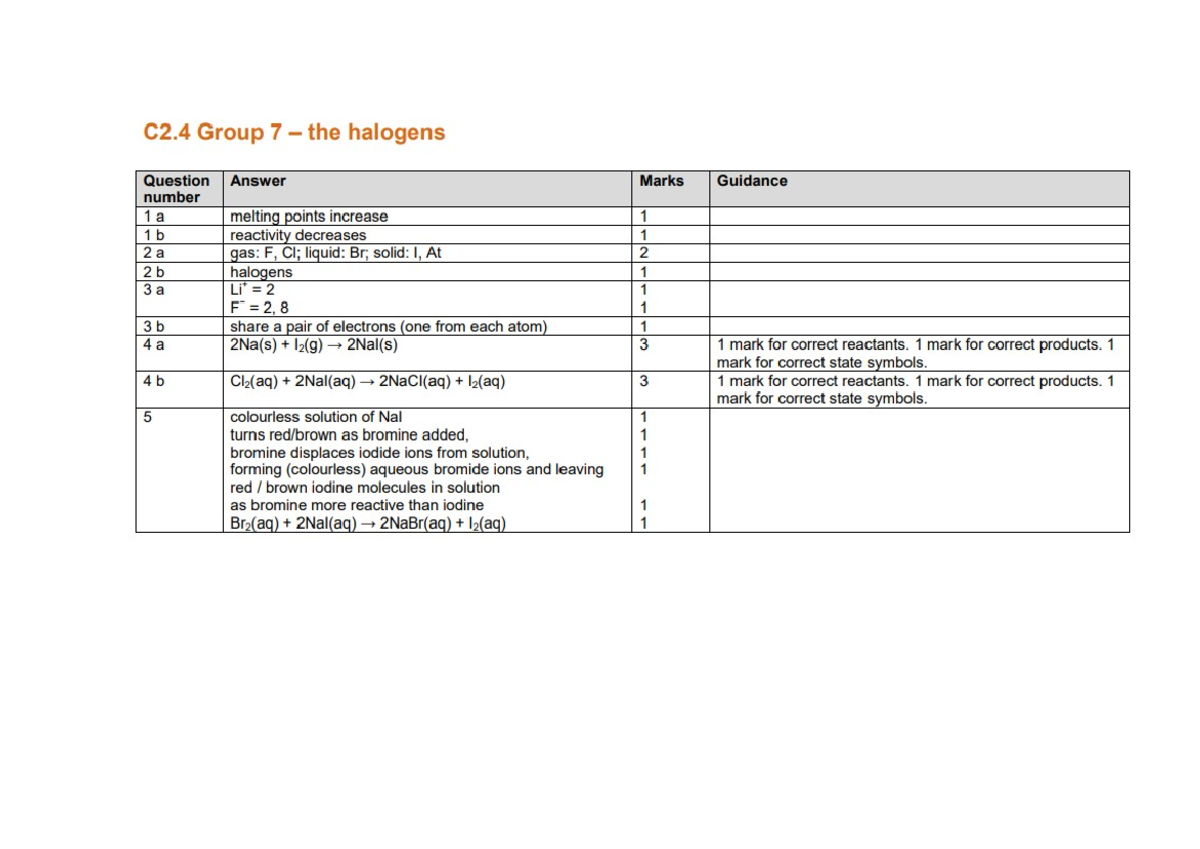 C2 Halogens Answersheet: Chemistry Q&A for Group 7 - Studocu