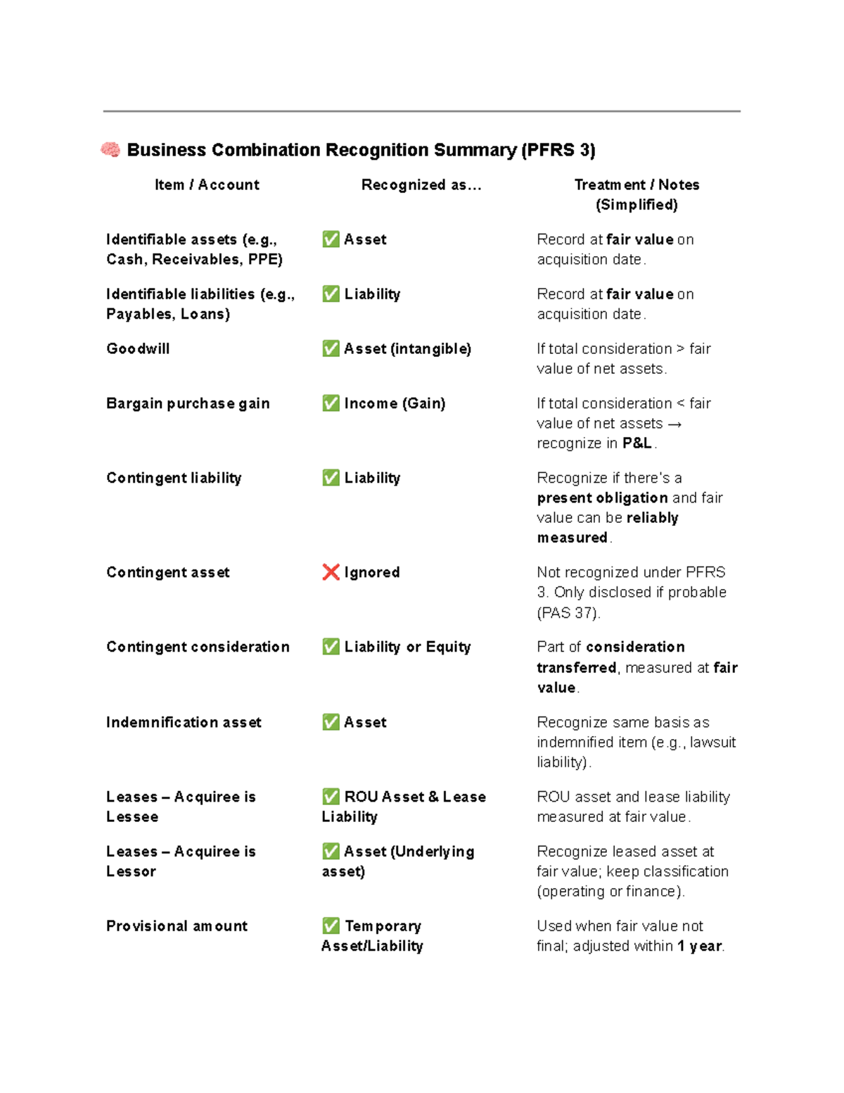 Business Combination Recognition Summary (PFRS 3) - Studocu