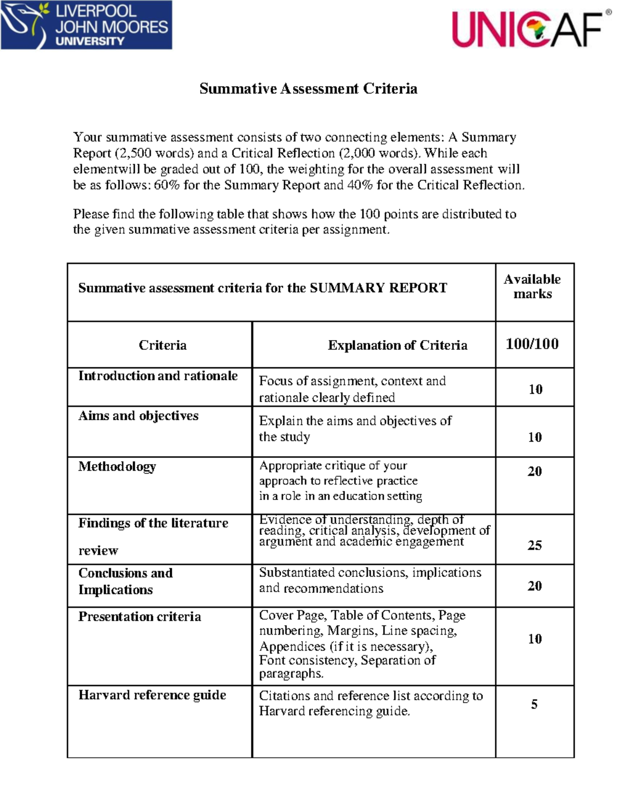 Assessment Criteria for Summative Evaluation (Report & Reflection ...