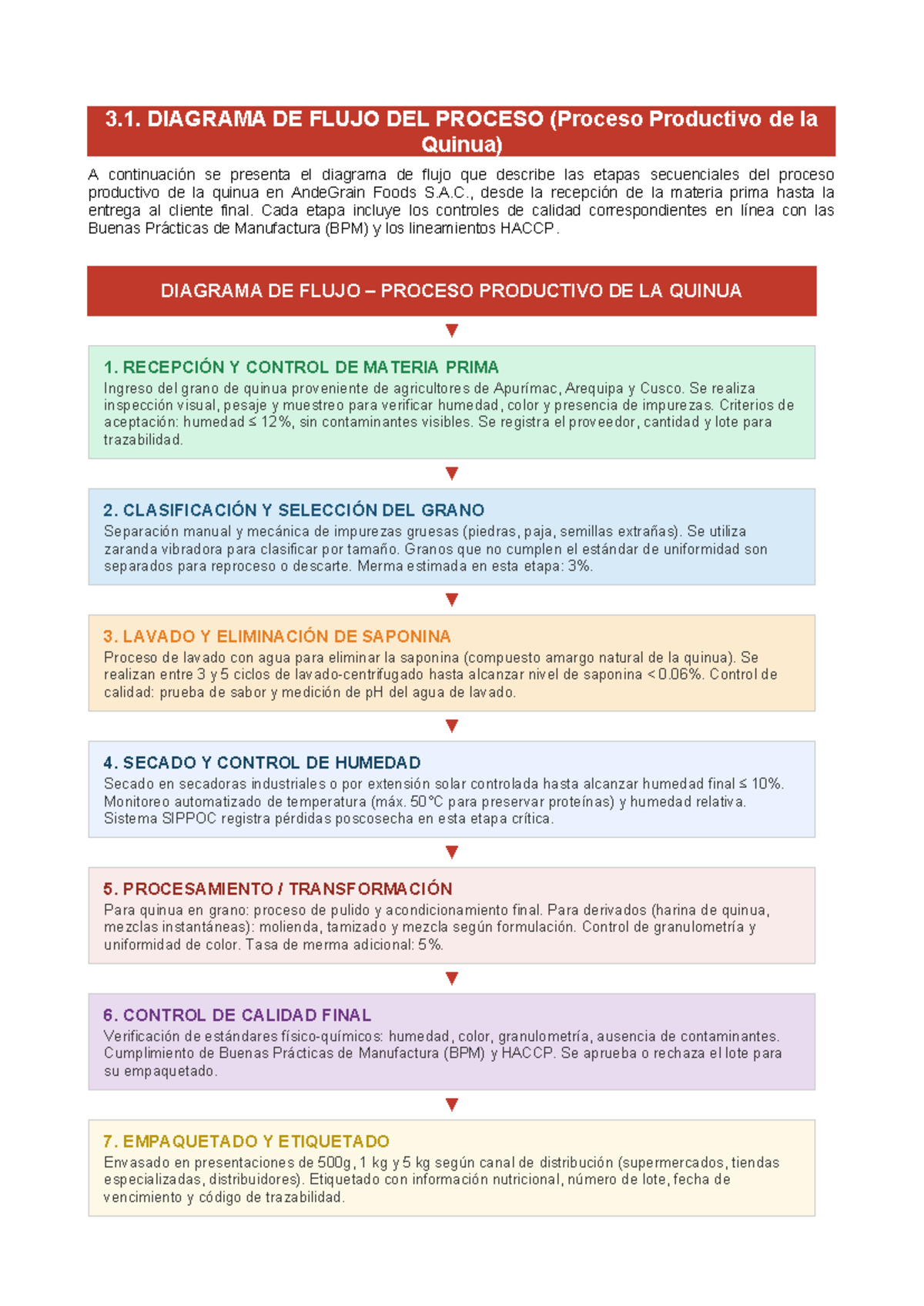 3.1. Diagrama de Flujo del Proceso Productivo de la Quinua - AndeGrain ...
