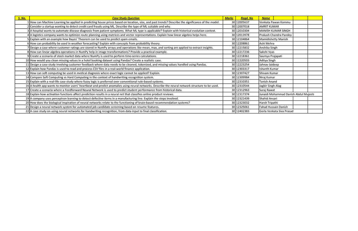 Case Study Questions on Machine Learning Applications - CA 2023 - Studocu