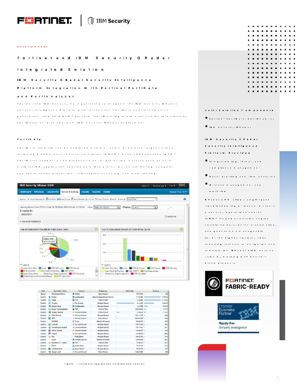 Sb QRadar Integration with Fortinet FortiGate Solutions - Studocu
