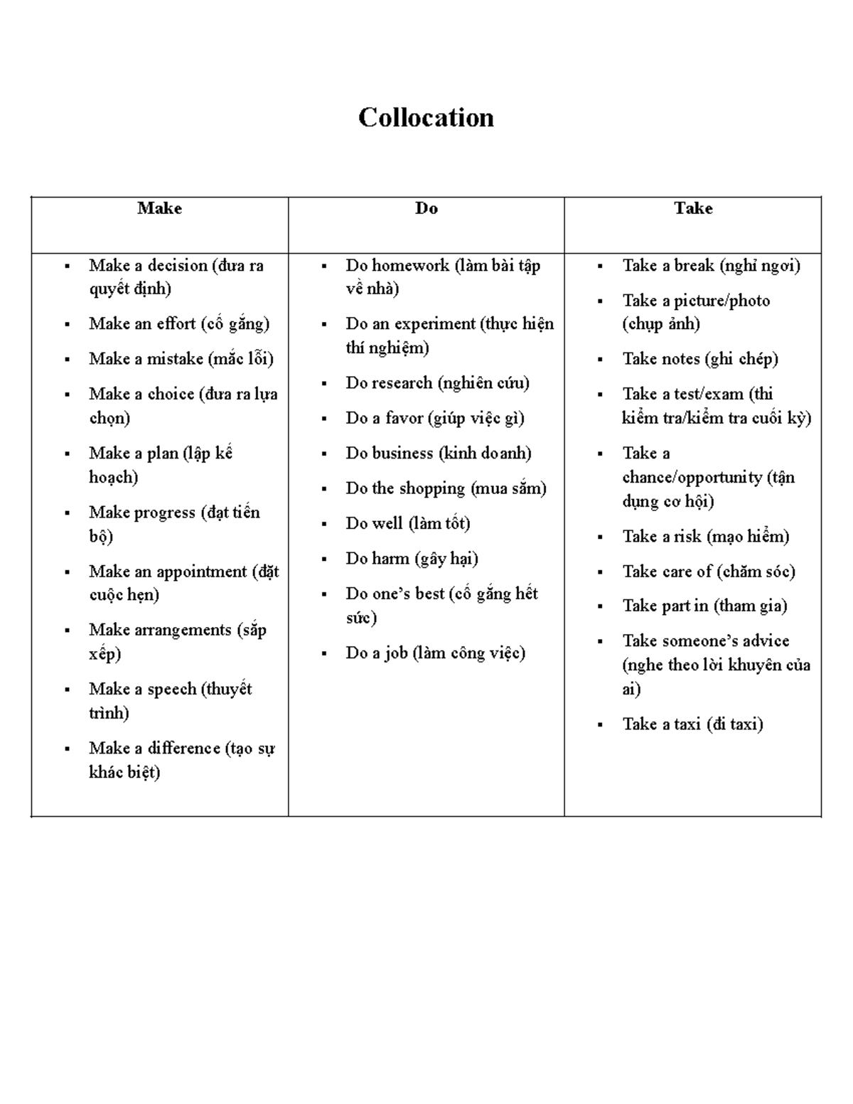 Collocation Study Notes: Make, Do, Take, Get, Have, Pay - Studocu