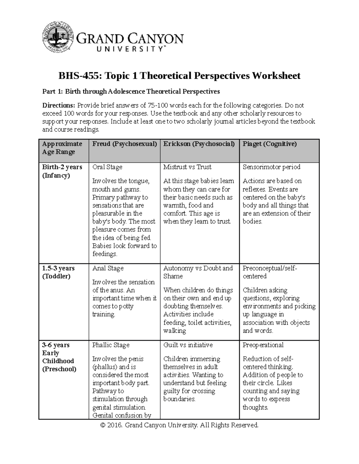 BHS-455 Erin Pehl - Week 2 benchmark - Topic 1 Theoretical Perspectives ...