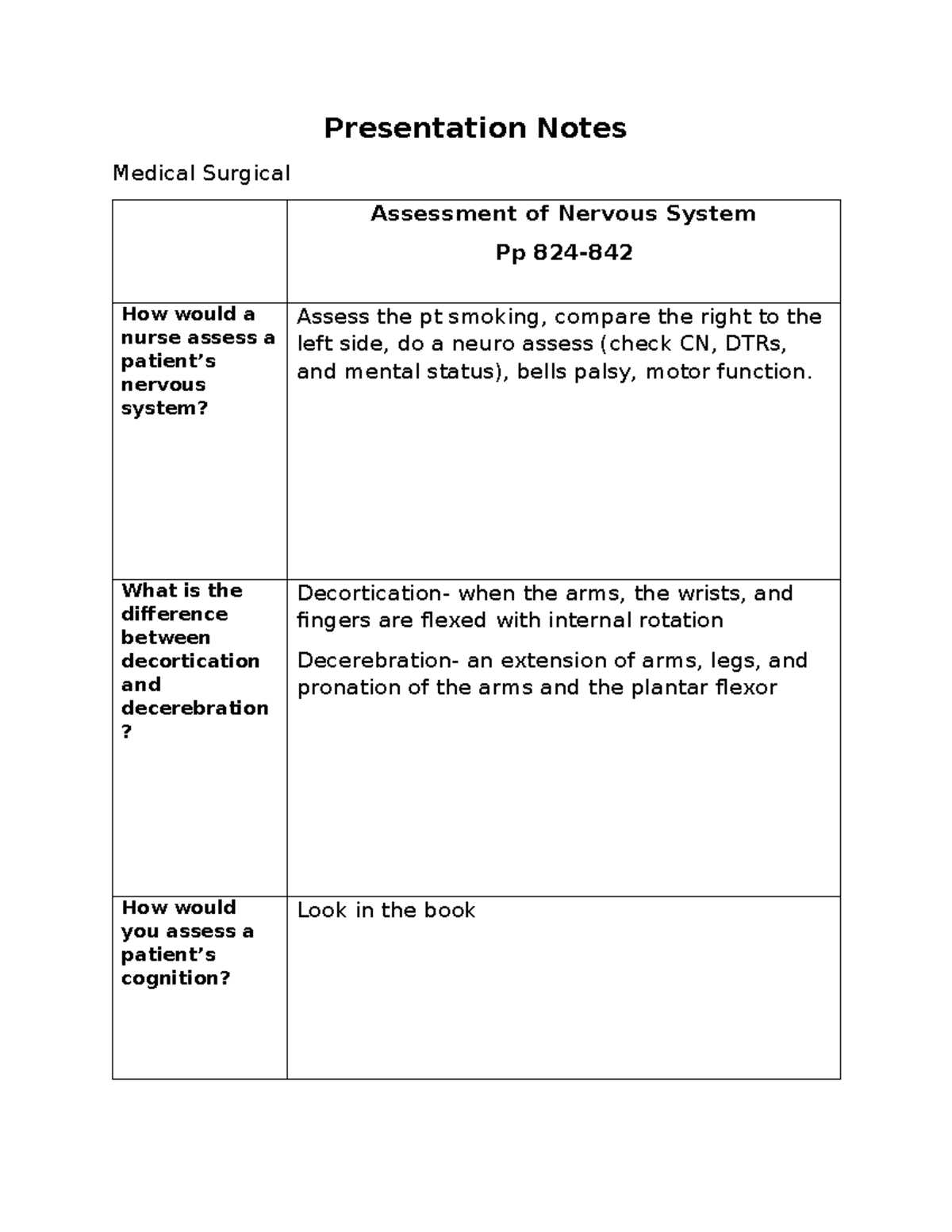 Presentation notes neuro students-2 - Presentation Notes Medical ...